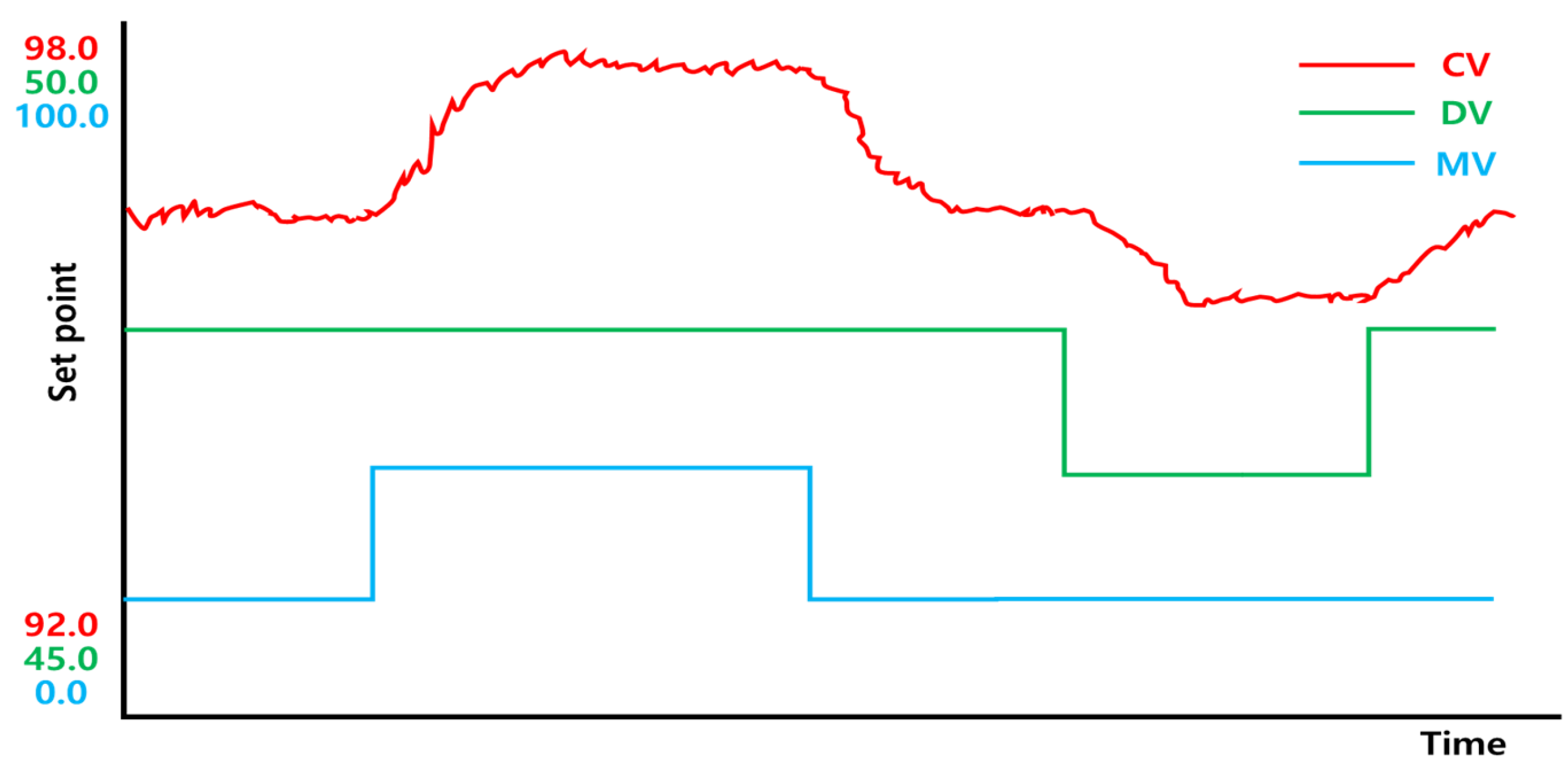 Estimating APC Model Parameters for Dynamic Intervals Determined Using Change-Point Detection in ...