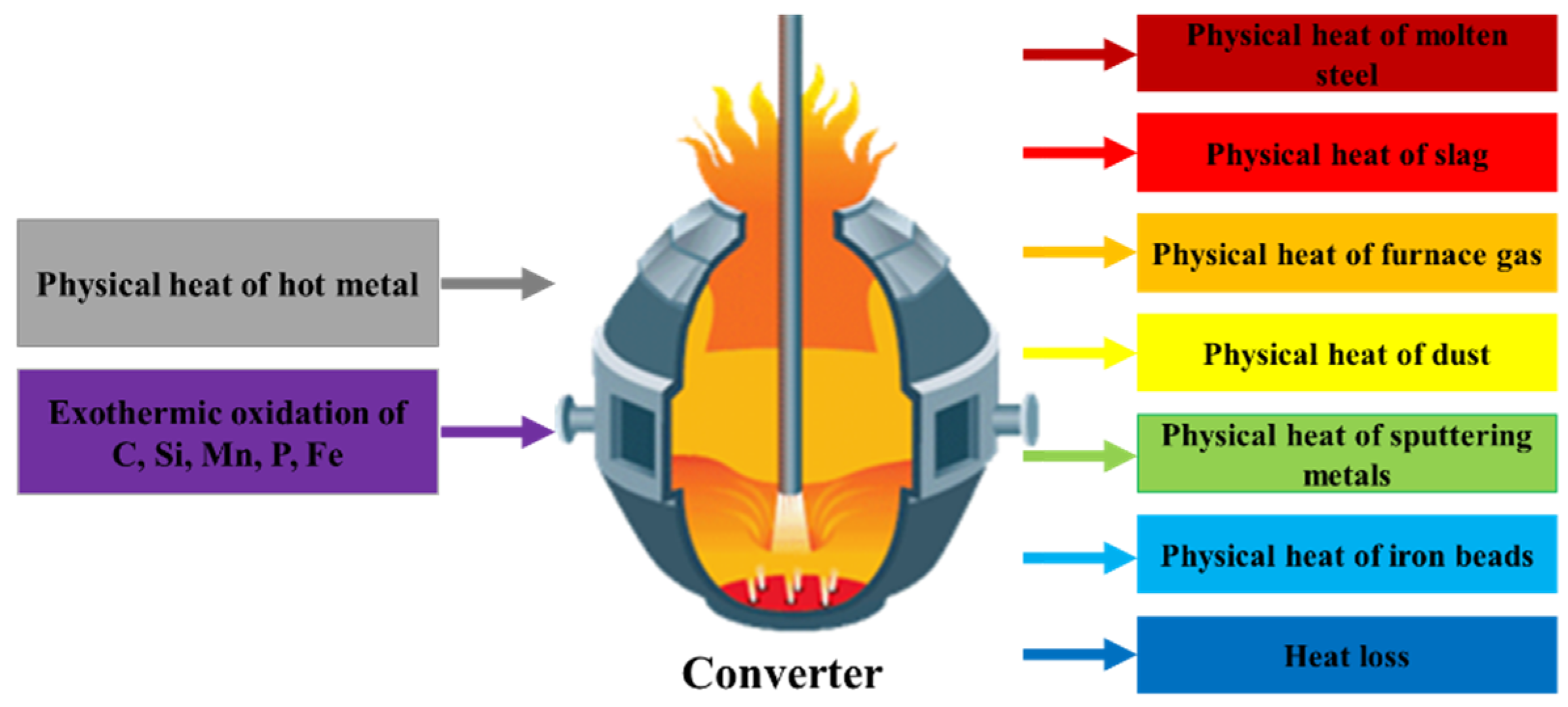 A Mechanistic Model Based on Statistics for the Prediction of a ...