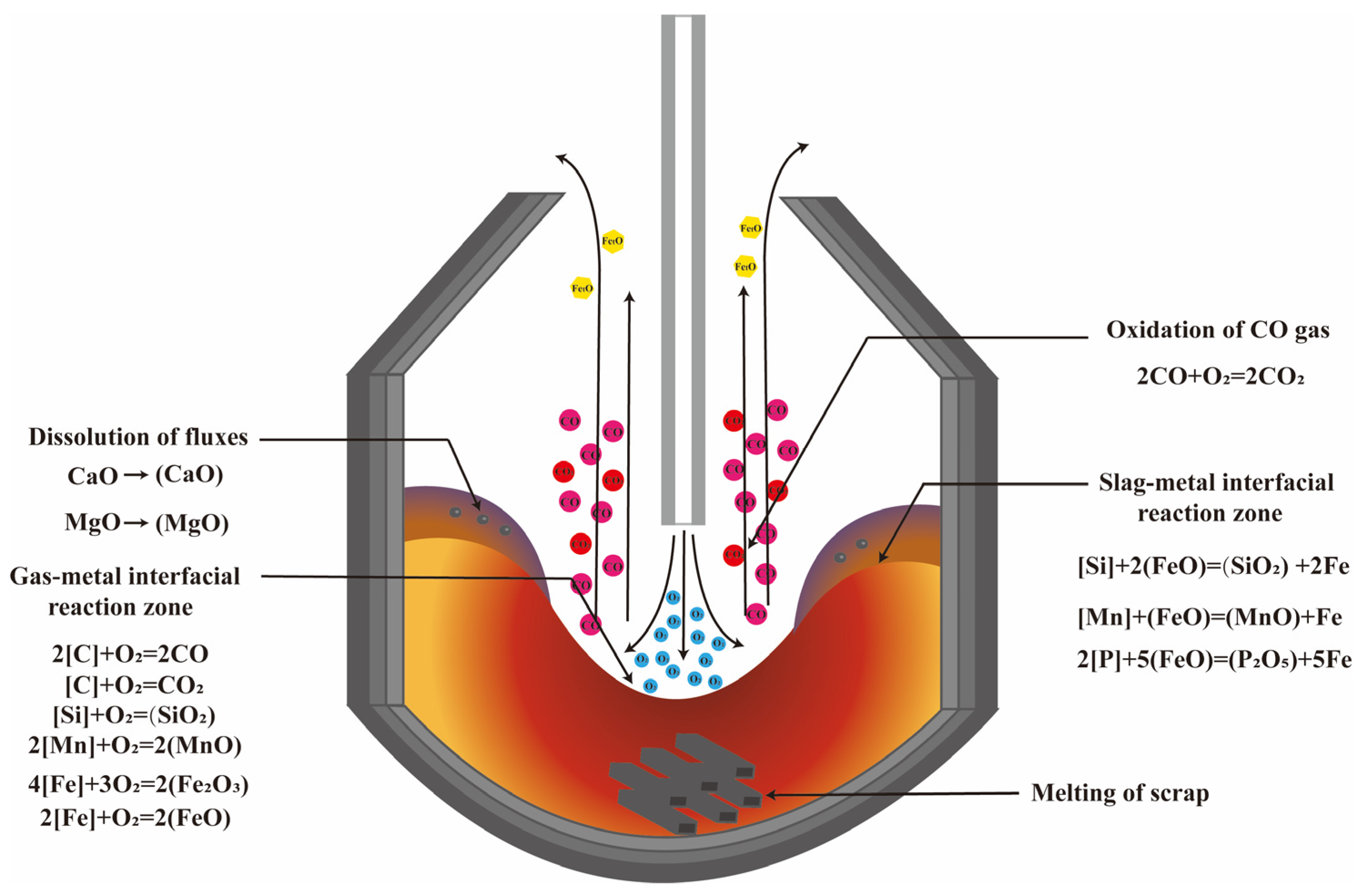 A Mechanistic Model Based on Statistics for the Prediction of a ...