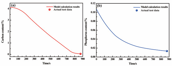 A Mechanistic Model Based on Statistics for the Prediction of a ...