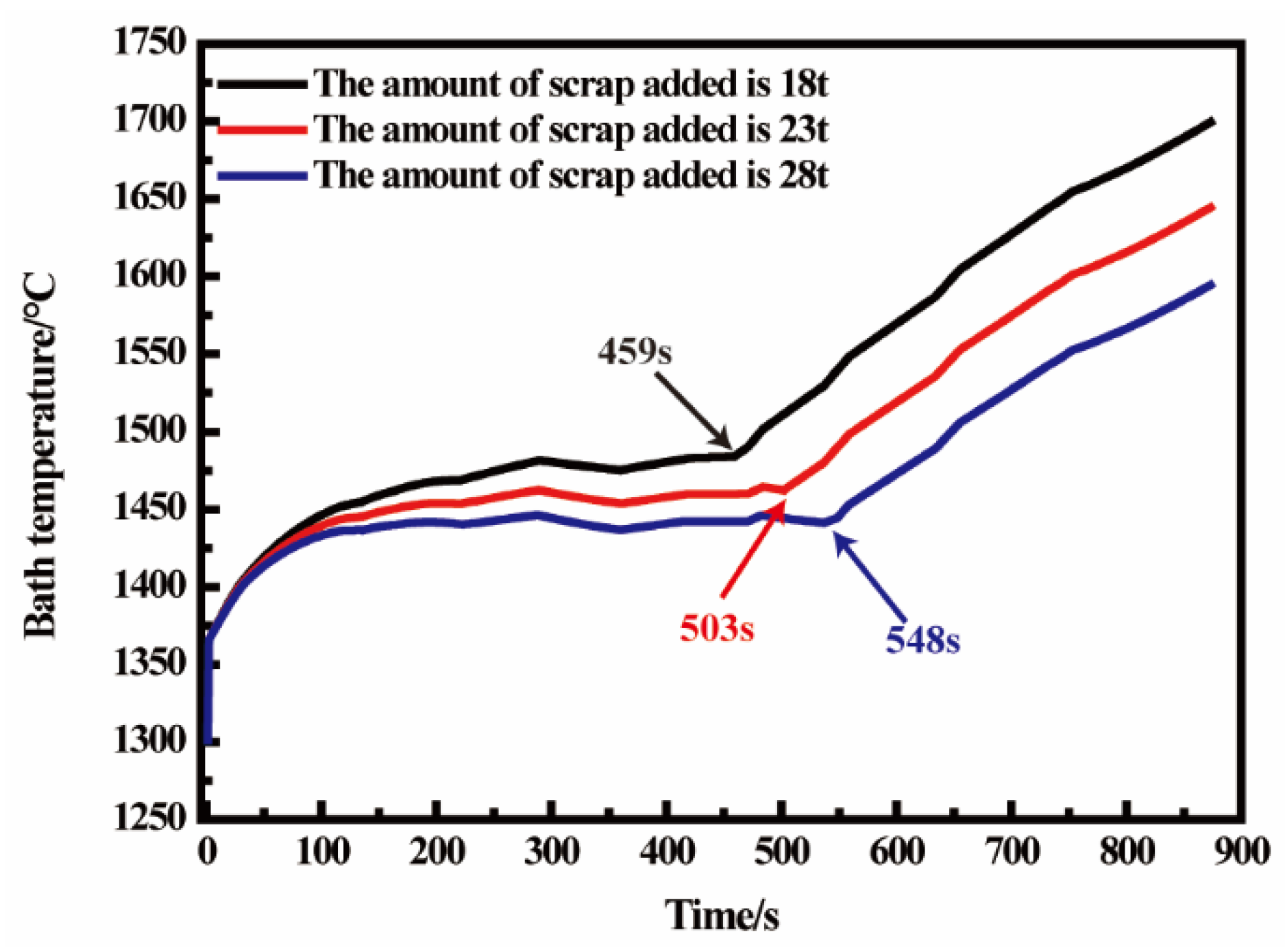A Mechanistic Model Based on Statistics for the Prediction of a ...