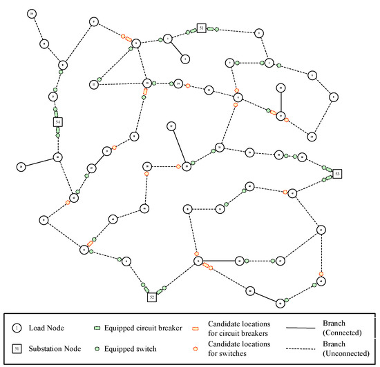 Optimal Allocation Method of Circuit Breakers and Switches in ...