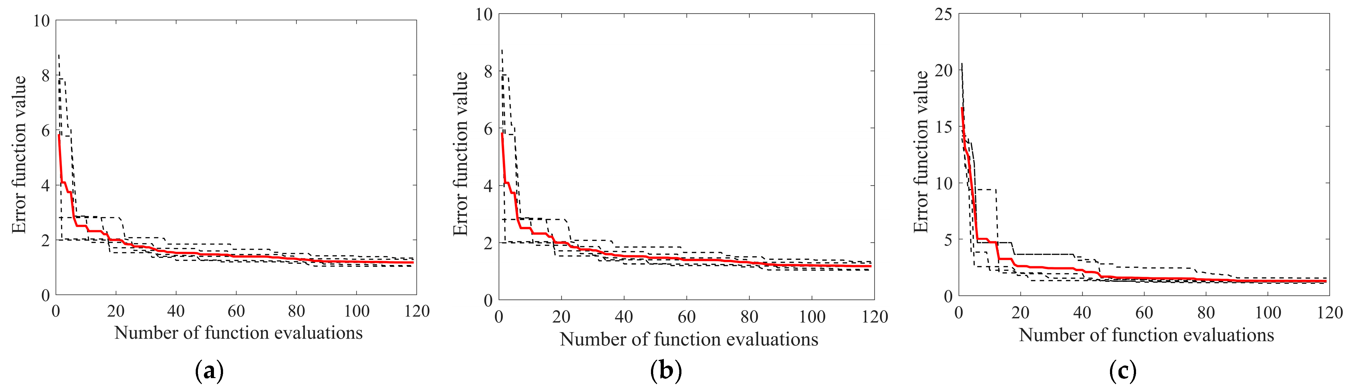 Fast Assisted History Matching of Fractured Vertical Well in Coalbed ...