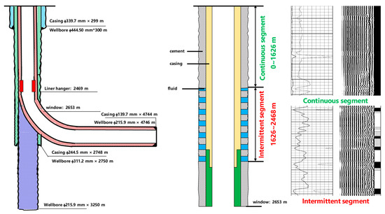 Failure Analysis of Casing in Shale Oil Wells under Multistage ...