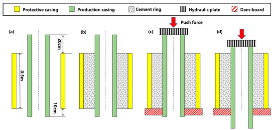 Failure Analysis of Casing in Shale Oil Wells under Multistage ...