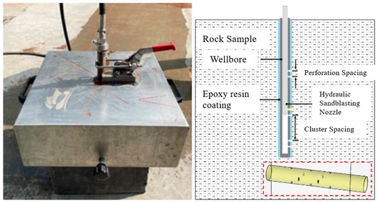 Multi-Fracture Growth Law for Temporary Plugging and Diversion ...