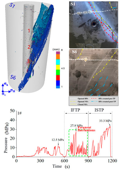 Multi-Fracture Growth Law for Temporary Plugging and Diversion Fracturing of Horizontal Well ...
