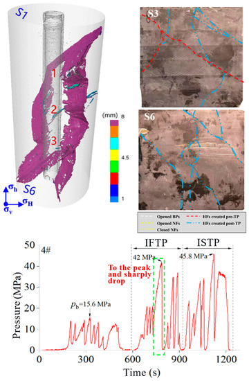 Multi-Fracture Growth Law for Temporary Plugging and Diversion Fracturing of Horizontal Well ...