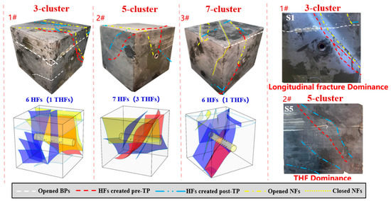Multi-Fracture Growth Law for Temporary Plugging and Diversion Fracturing of Horizontal Well ...