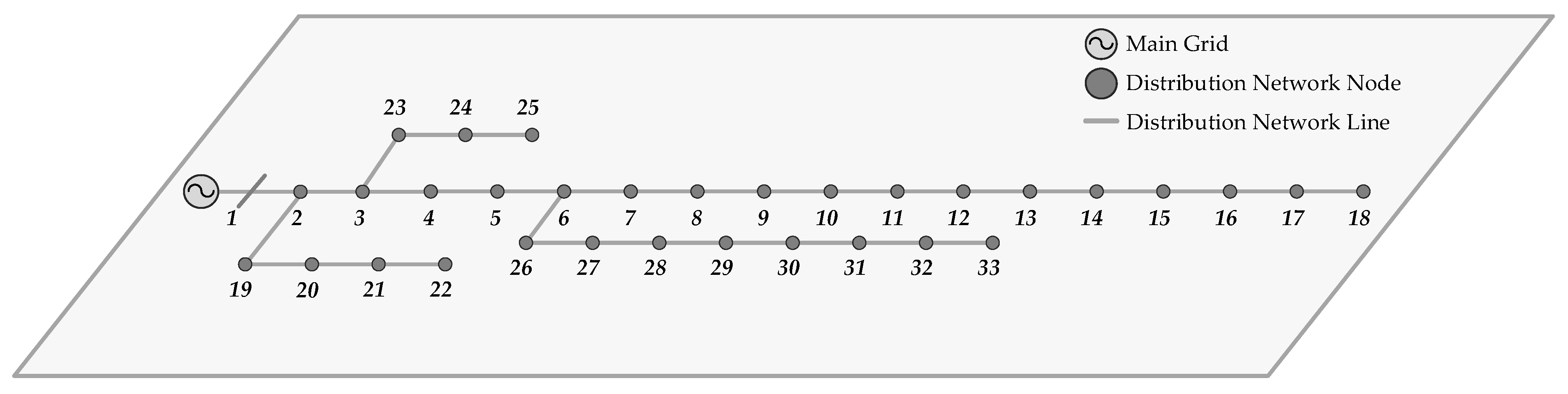Electric Vehicle Charging Load Prediction Model Considering Traffic ...