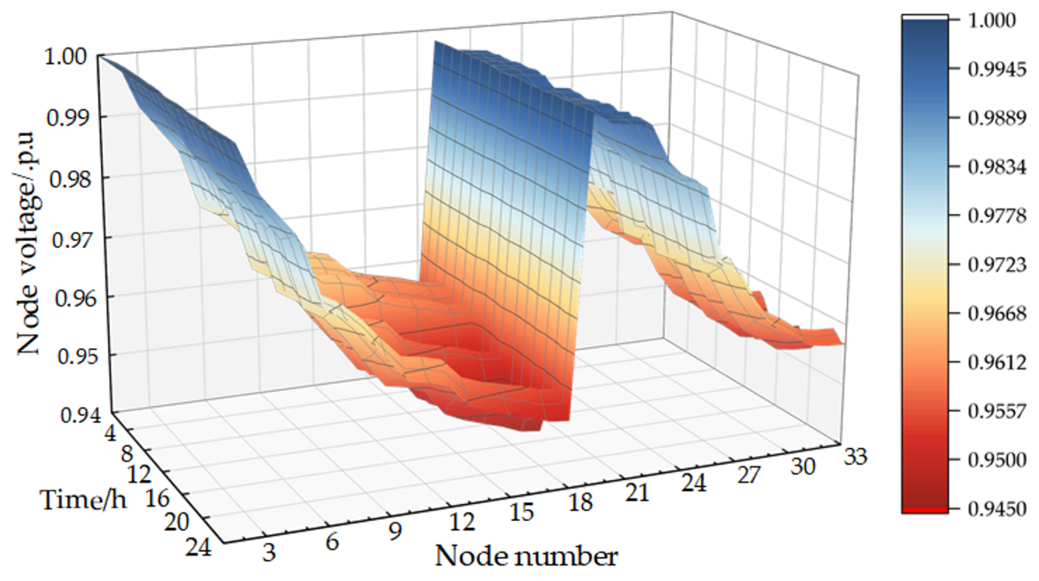 Electric Vehicle Charging Load Prediction Model Considering Traffic ...