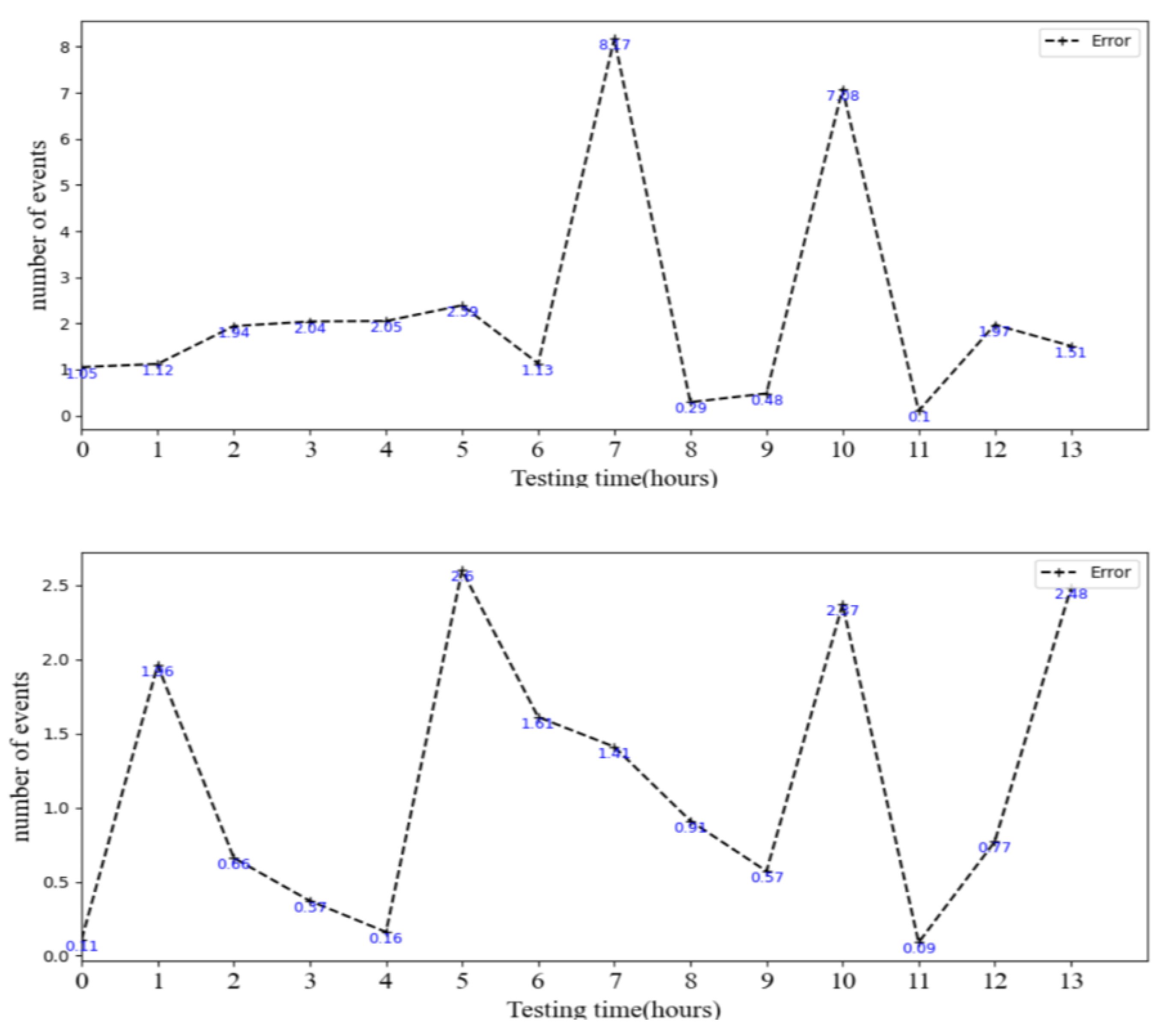 A Novel Cellular Network Traffic Prediction Algorithm Based On Graph Convolution Neural Networks