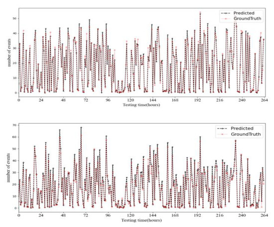 A Novel Cellular Network Traffic Prediction Algorithm Based on Graph Convolution Neural Networks ...