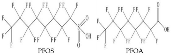 Processes | Free Full-Text | A Review of Treatment Technologies for Perfluorooctane Sulfonate ...