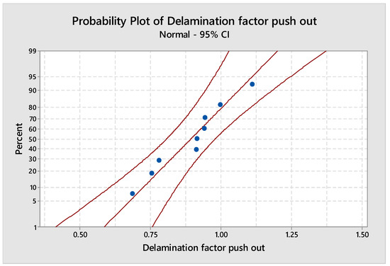 Processes | Free Full-Text | Optimization of Abrasive Water Jet ...