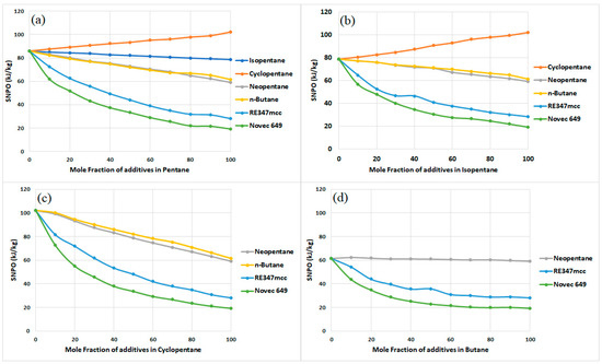Processes | Free Full-Text | Performance Analysis of Organic Rankine ...