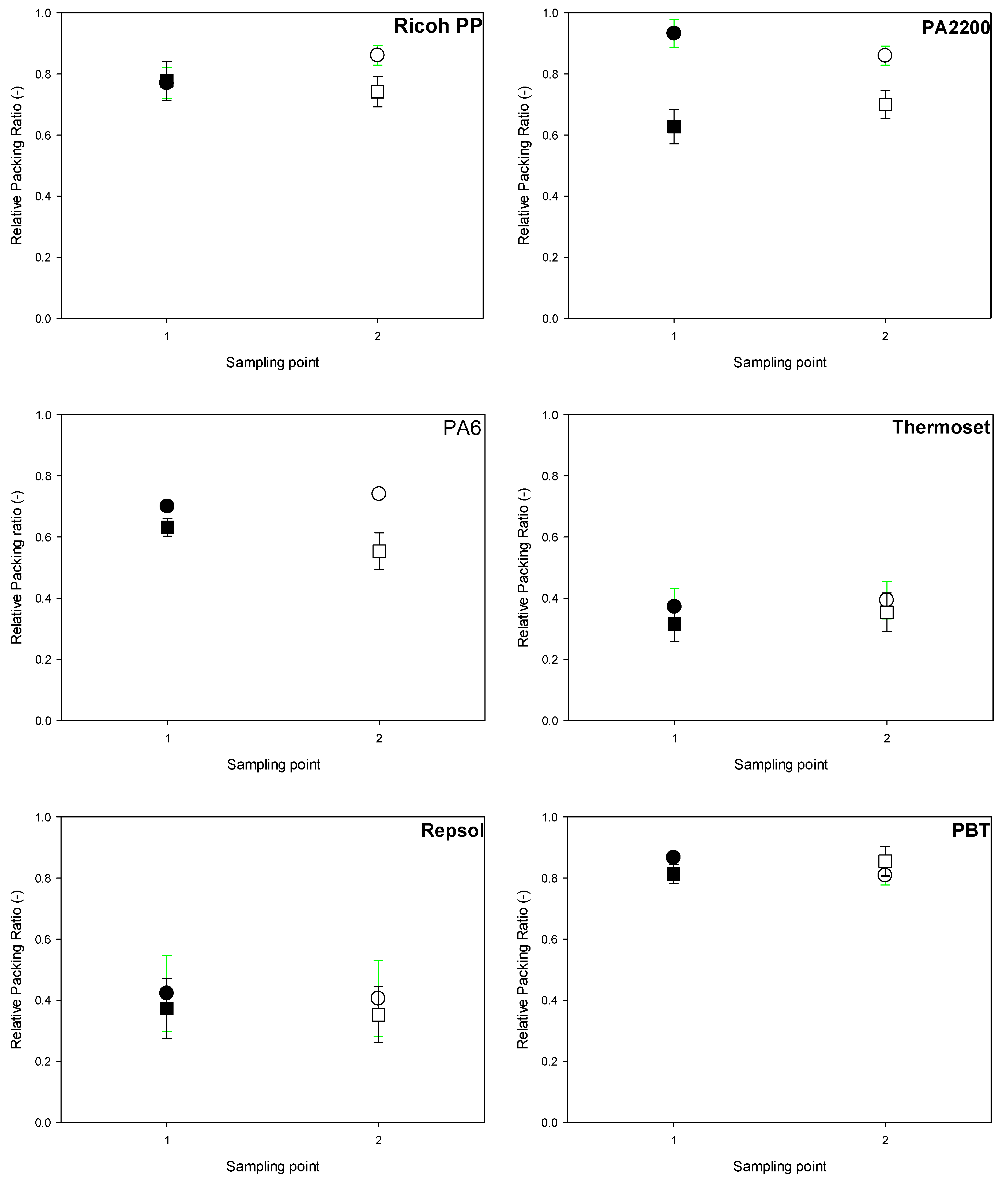 Optimising Spread-Layer Quality in Powder Additive Manufacturing ...