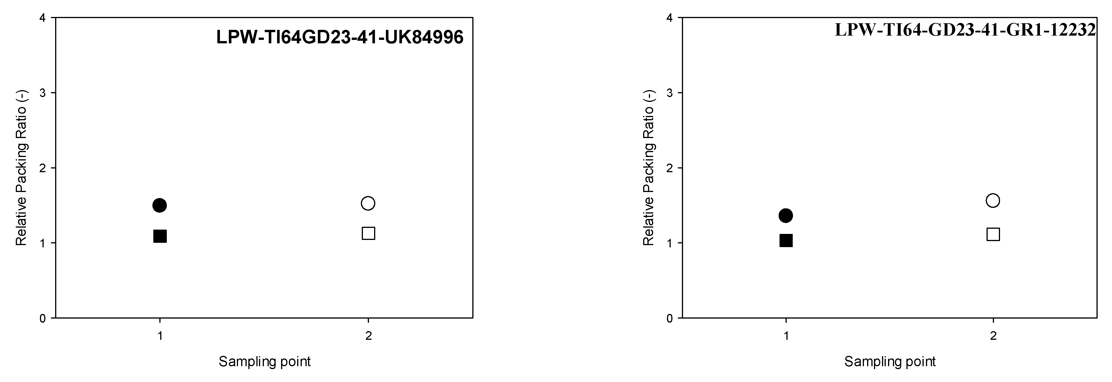 Optimising Spread-Layer Quality in Powder Additive Manufacturing ...