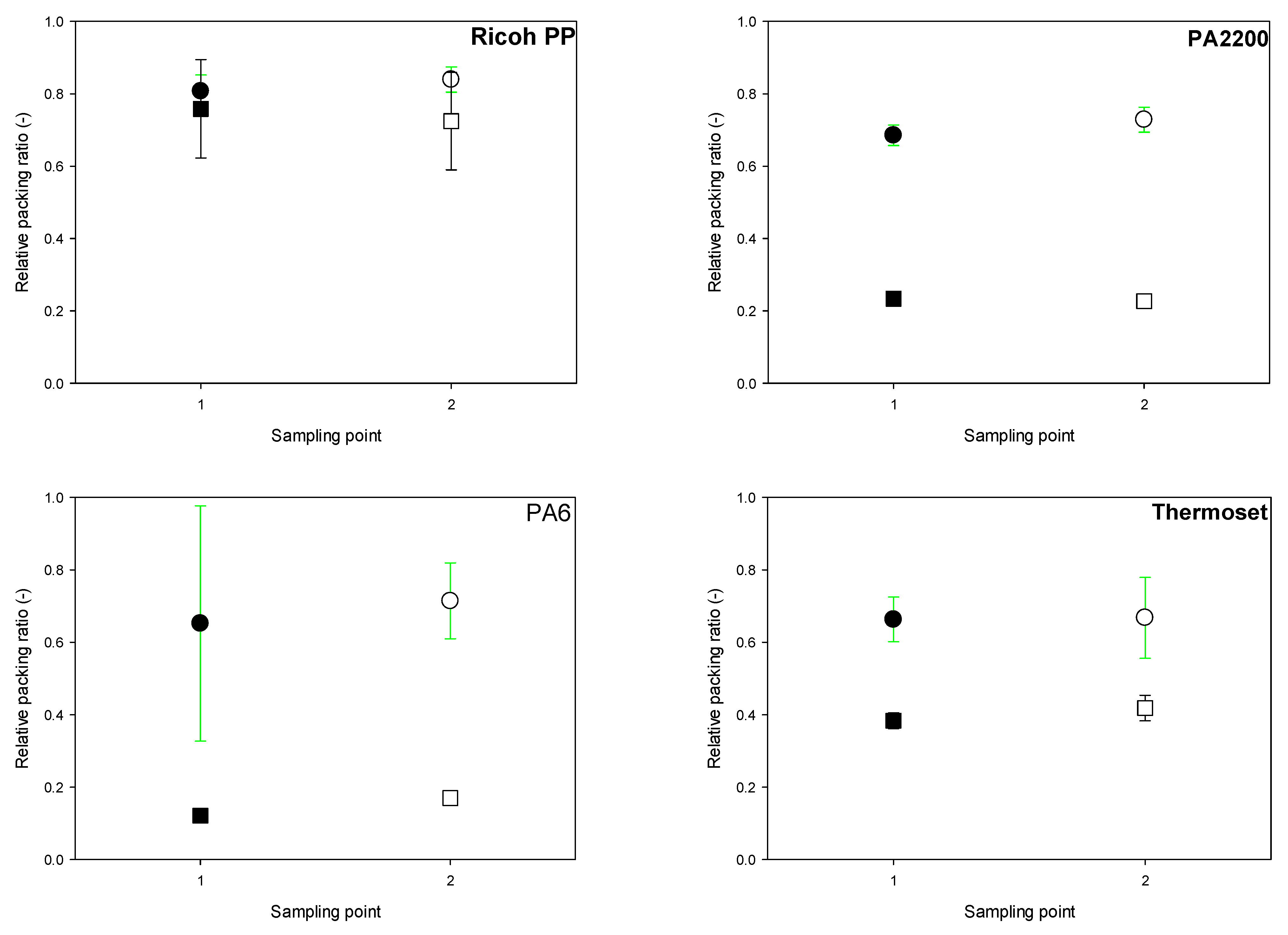 Optimising Spread-Layer Quality in Powder Additive Manufacturing ...