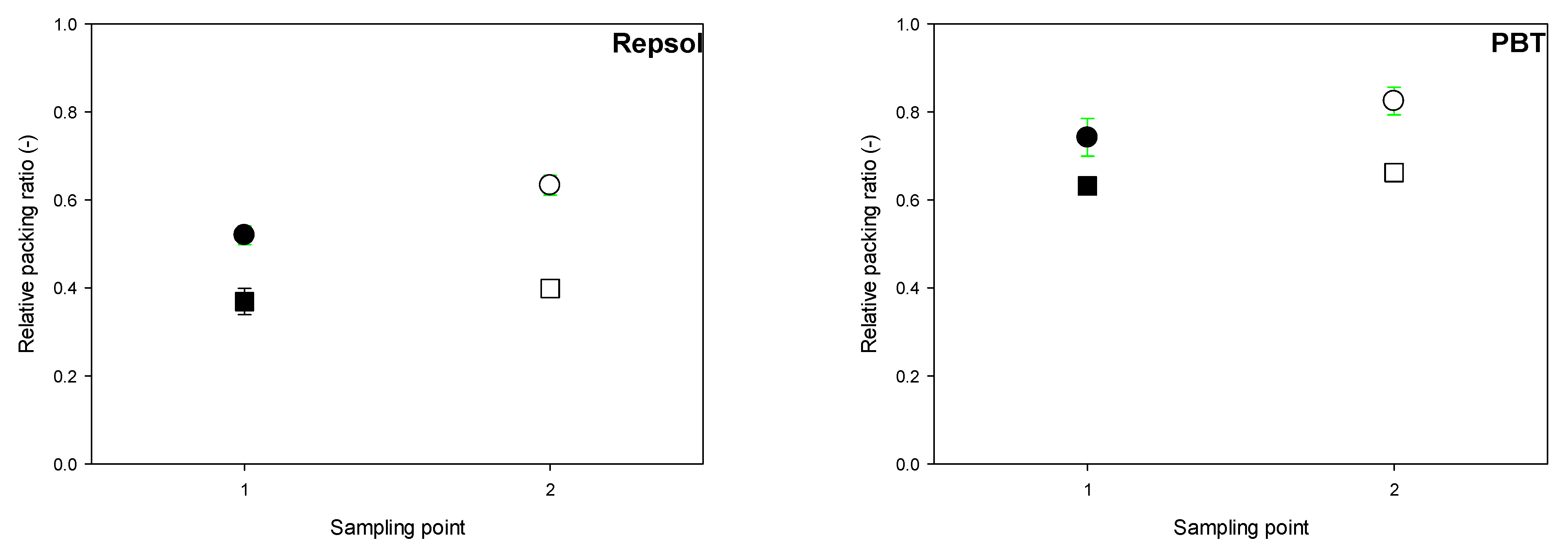 Processes | Free Full-Text | Optimising Spread-Layer Quality in Powder ...