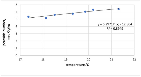 Effects of Temperature and Pressure on Hemp Oil Filtration Parameters ...
