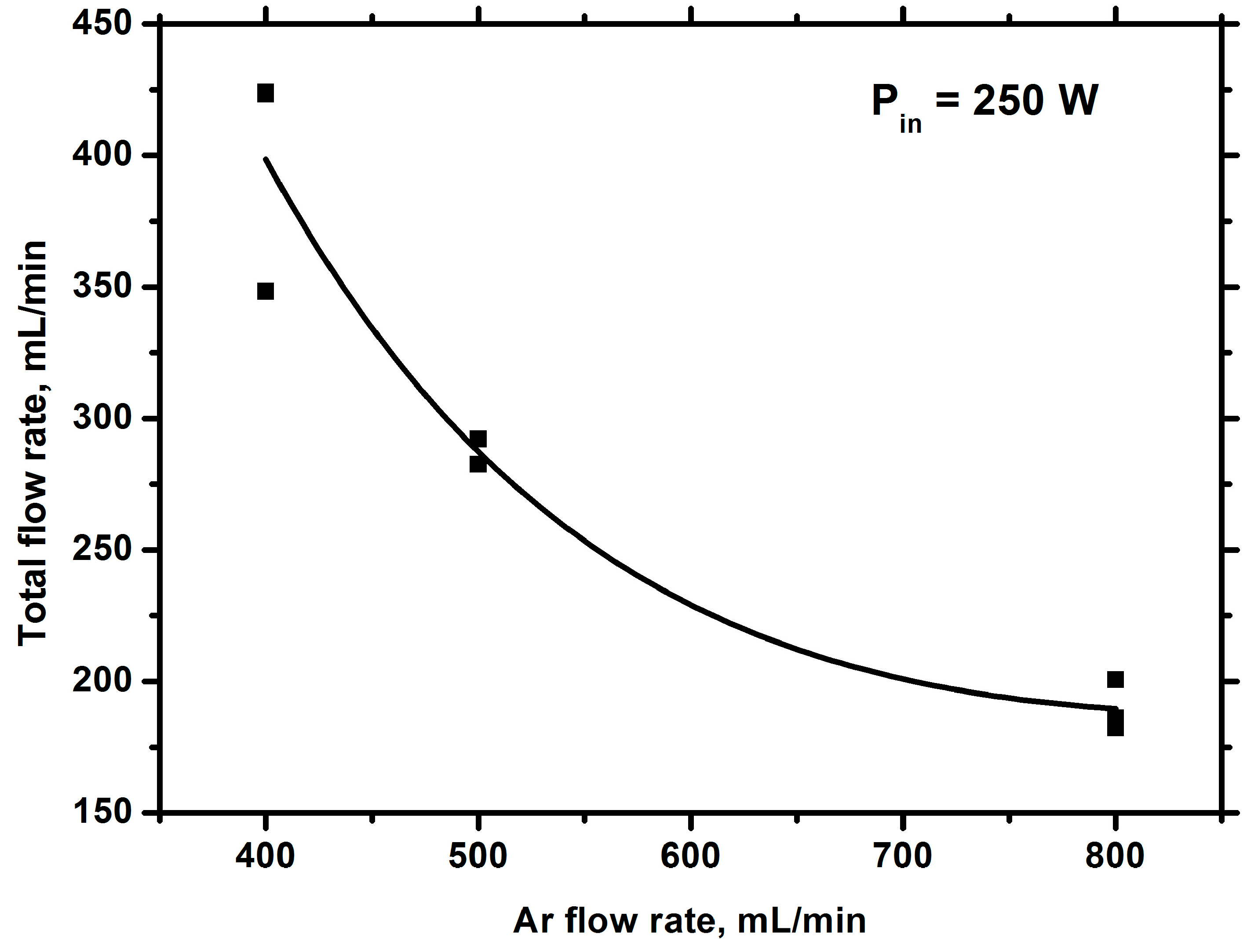 Physical and Chemical Phenomena during the Production of Hydrogen in ...