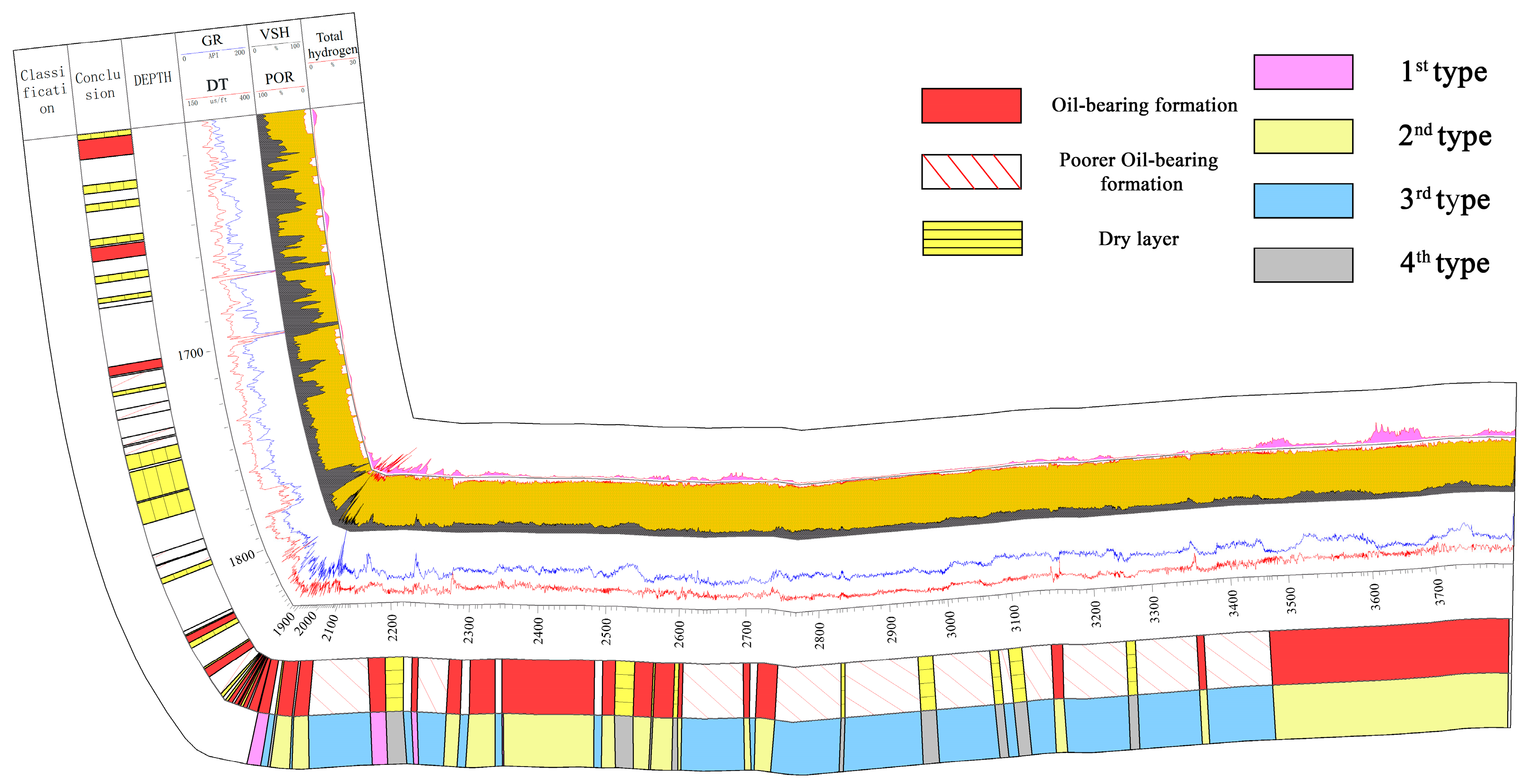 Processes | Free Full-Text | Formation Characterization and Type ...