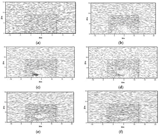 Three-Dimensional Analysis of the Flow Characteristics Induced by a ...