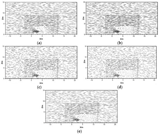 Three-Dimensional Analysis of the Flow Characteristics Induced by a ...