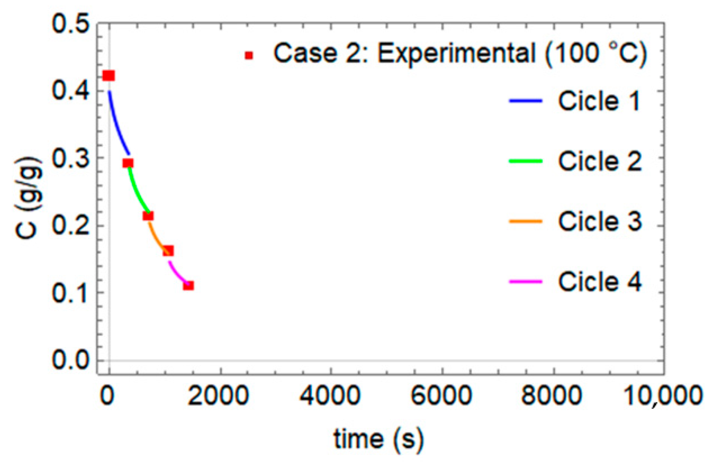 Pressurized Liquid Extraction (PLE) in an Intermittent Process as an ...