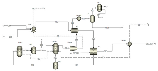 High Dimensional Model Representation Approach for Prediction and Optimization of the ...