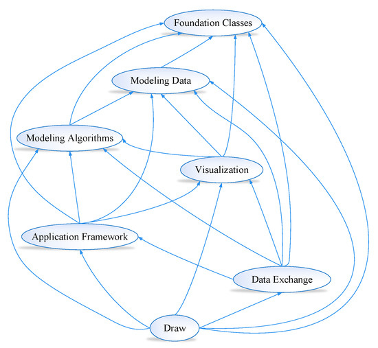 Processes | Free Full-Text | Design and Implementation of a Three ...
