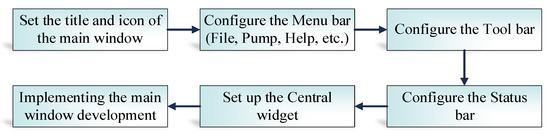 Design and Implementation of a Three-Dimensional CAD Graphics Support ...