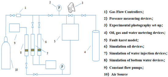 The Enhanced Oil Recovery Effect of Nitrogen-Assisted Gravity Drainage ...