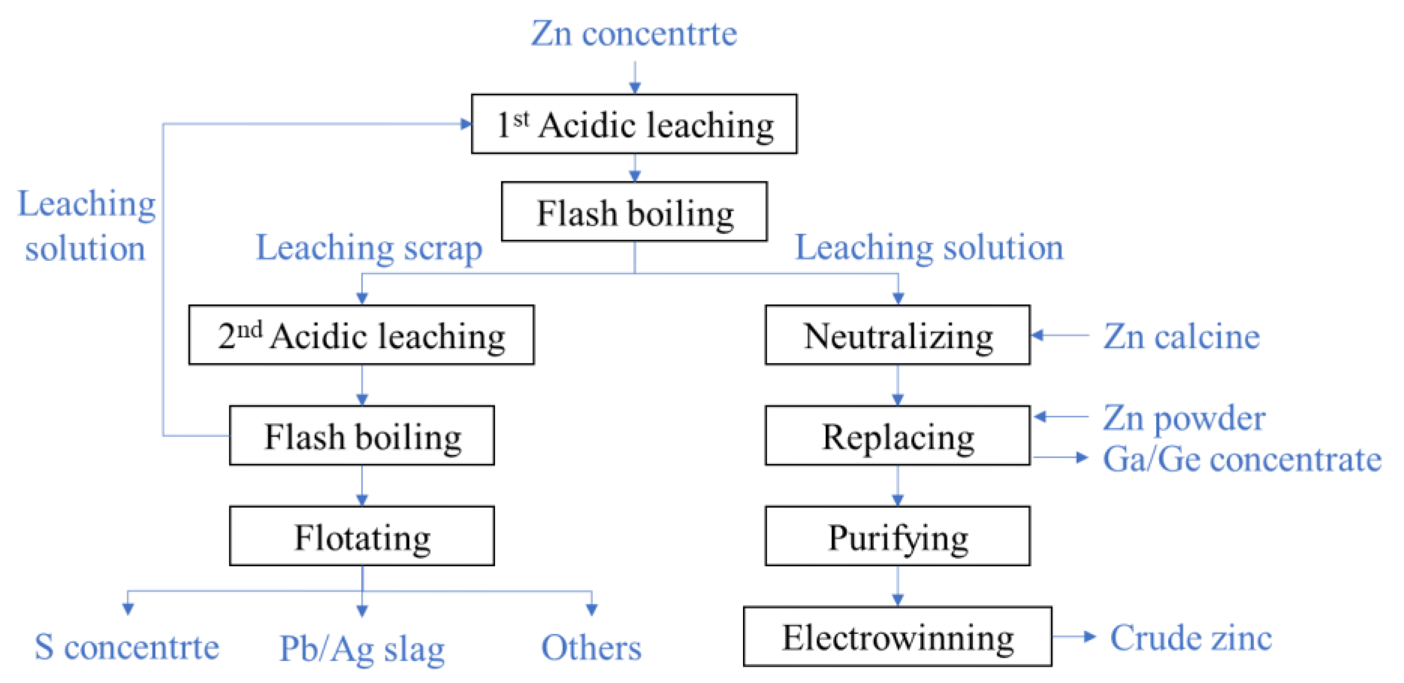 An Overview of Flashing Phenomena in Pressure Hydrometallurgy