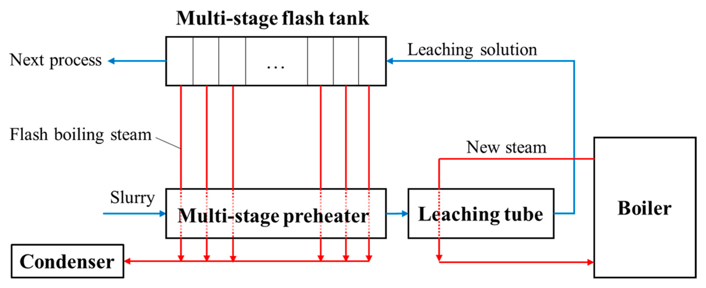 Processes | Free Full-Text | An Overview of Flashing Phenomena in ...