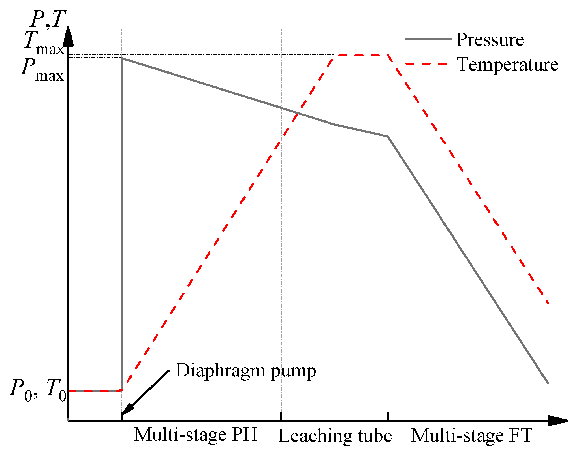 An Overview of Flashing Phenomena in Pressure Hydrometallurgy