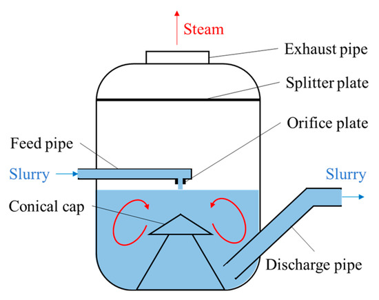 An Overview of Flashing Phenomena in Pressure Hydrometallurgy