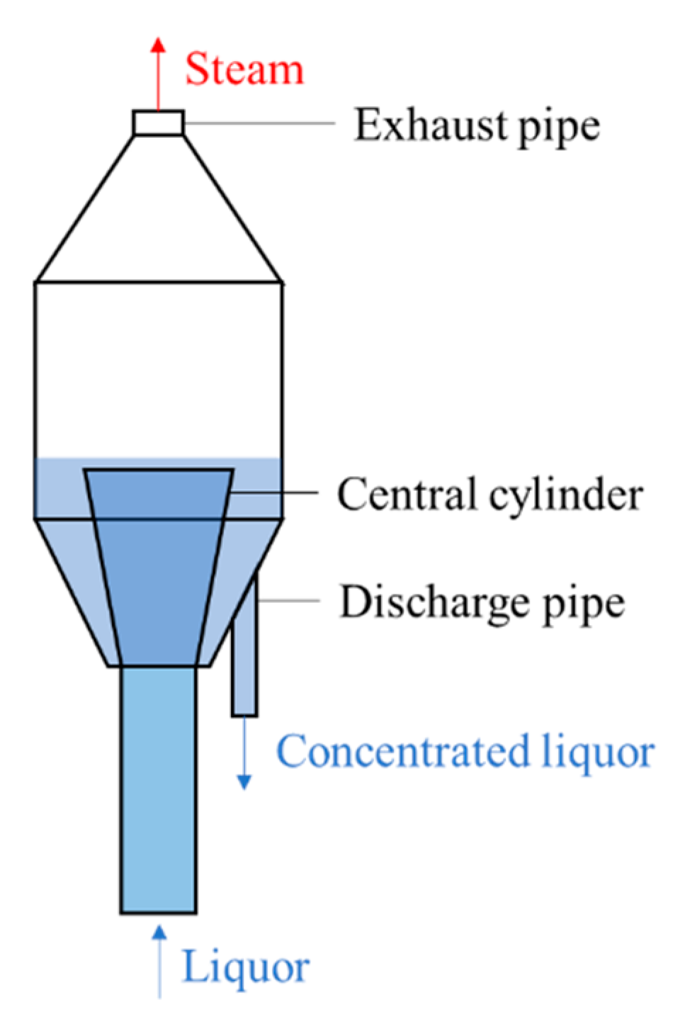 Processes | Free Full-Text | An Overview of Flashing Phenomena in ...