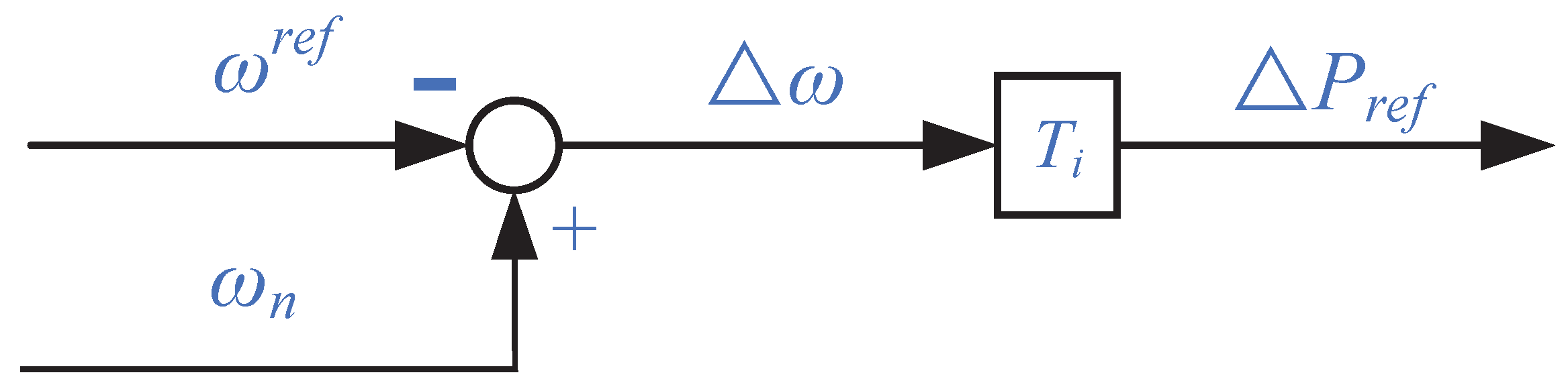 Distributed Fixed Time Secondary Control For Mtdc Systems Using Event Triggered Communication Scheme