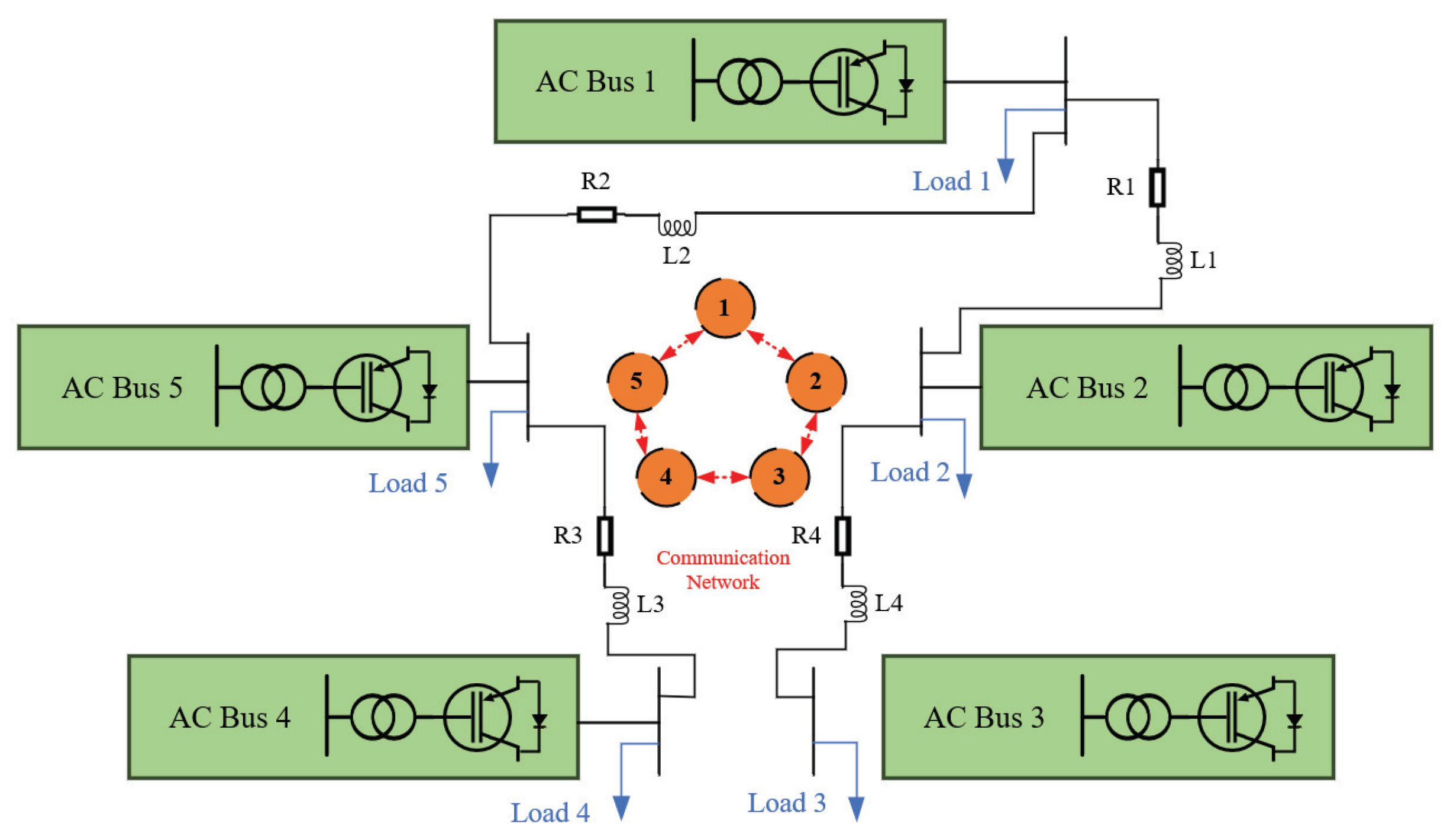 Distributed Fixed Time Secondary Control For Mtdc Systems Using Event Triggered Communication Scheme