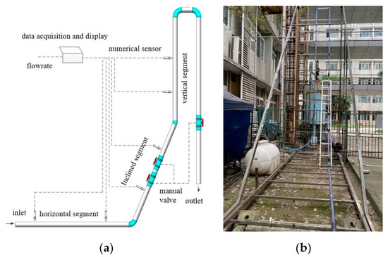Processes | Free Full-Text | Simulation Experiment and Mathematical ...