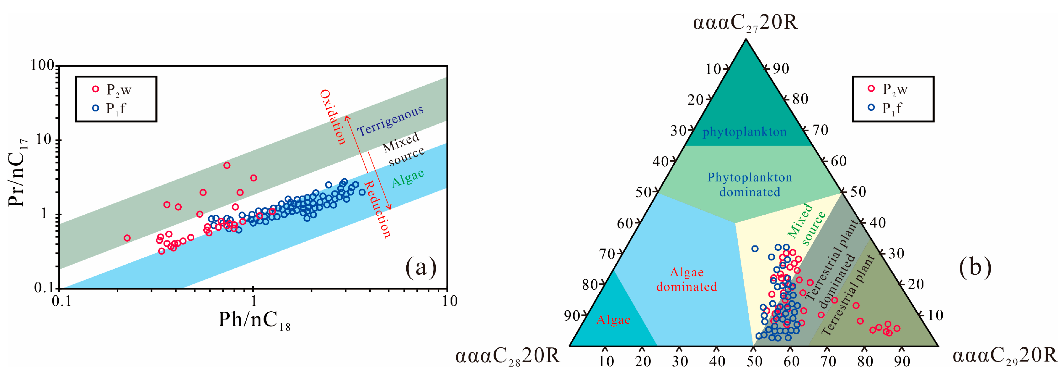 Processes | Free Full-Text | Source and Accumulation Process of Deep ...