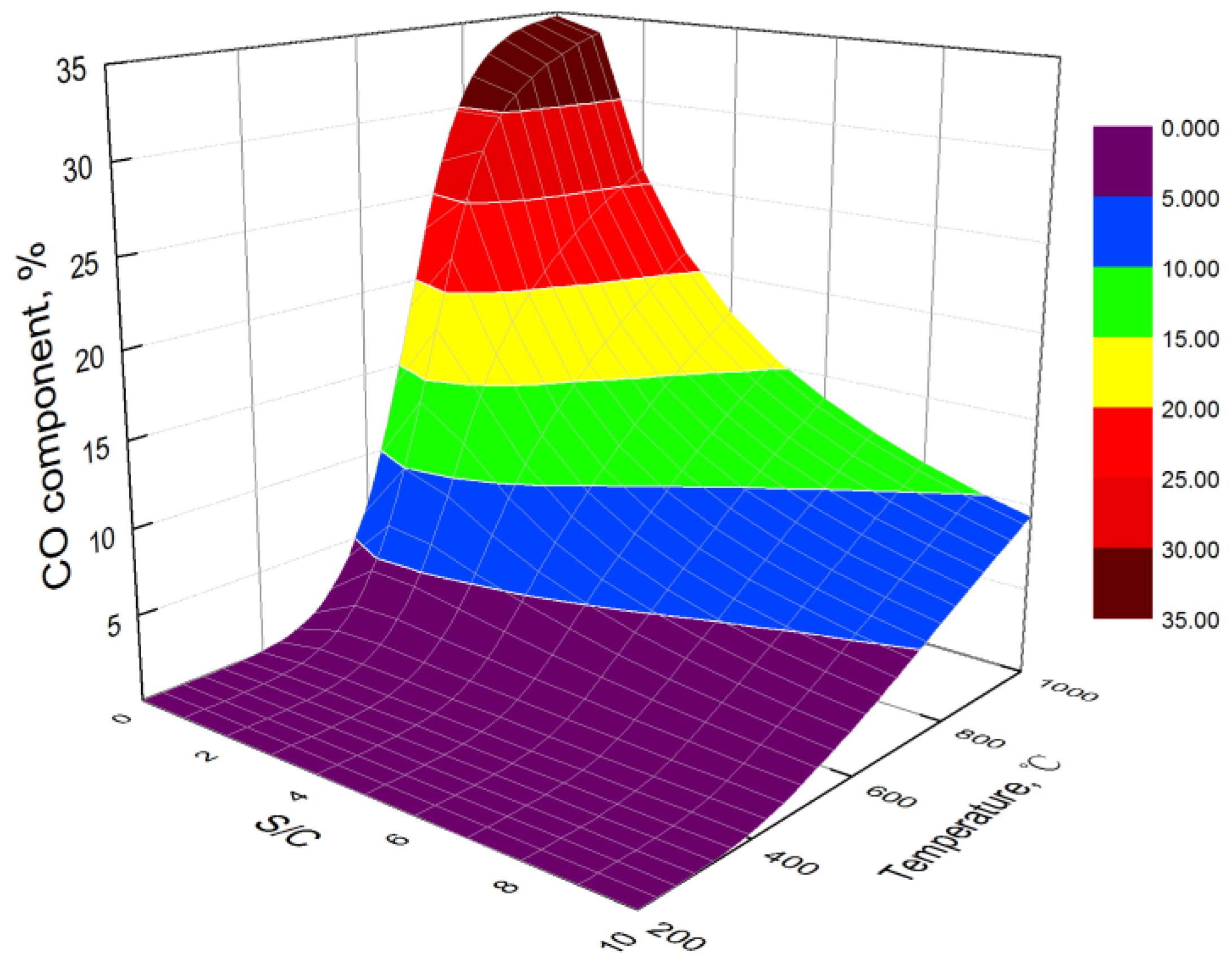 Processes | Free Full-Text | Thermodynamic Analysis of Hydrogen ...