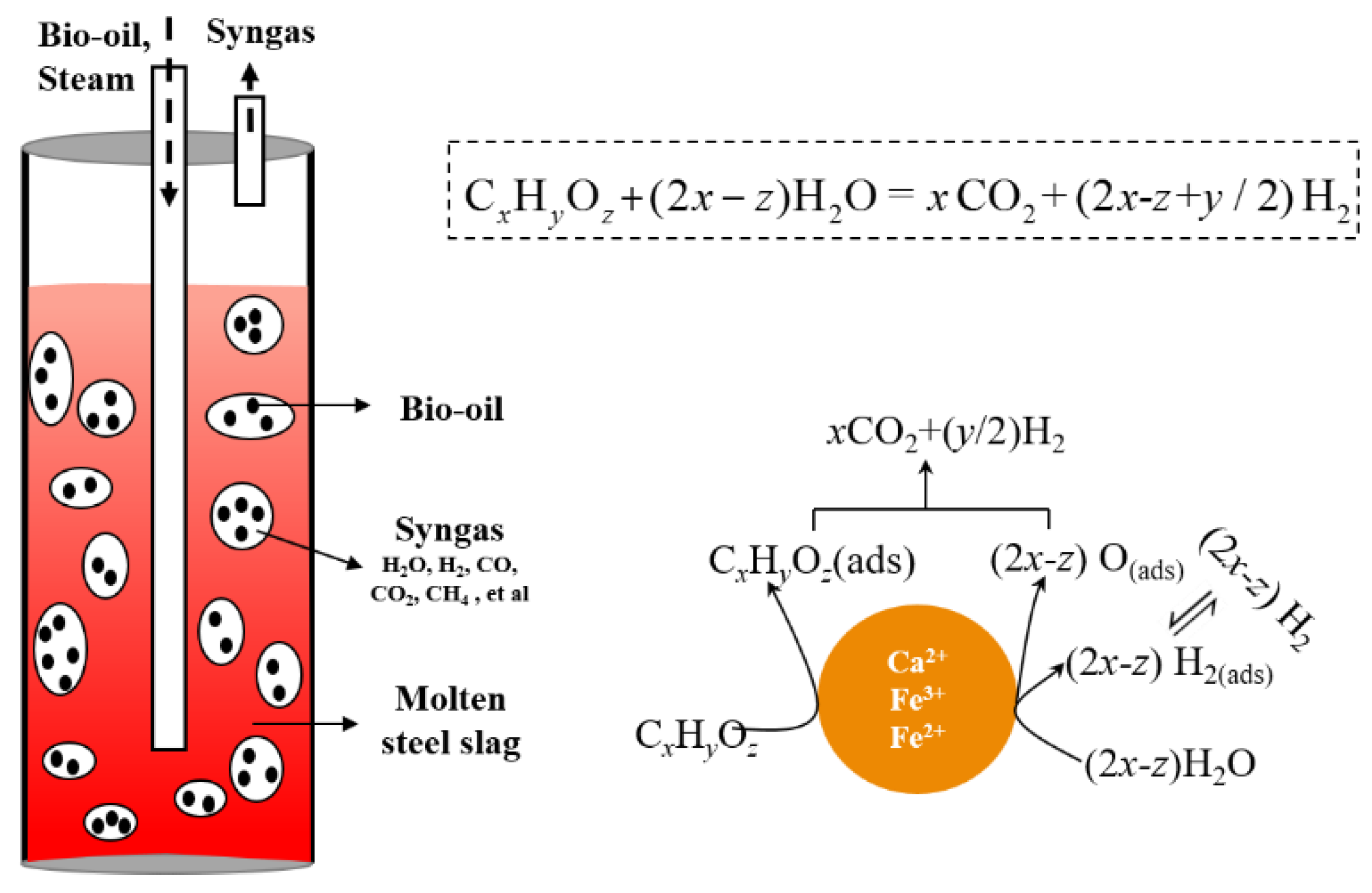 Thermodynamic Analysis of Hydrogen Production from Bio-Oil Steam ...