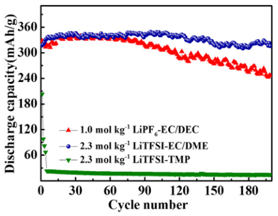 Processes | Free Full-Text | Review of Thermal Runaway Monitoring ...