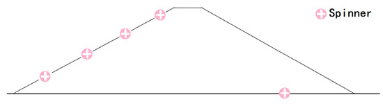 A Model Based on the Random Forest Algorithm That Predicts the Total ...