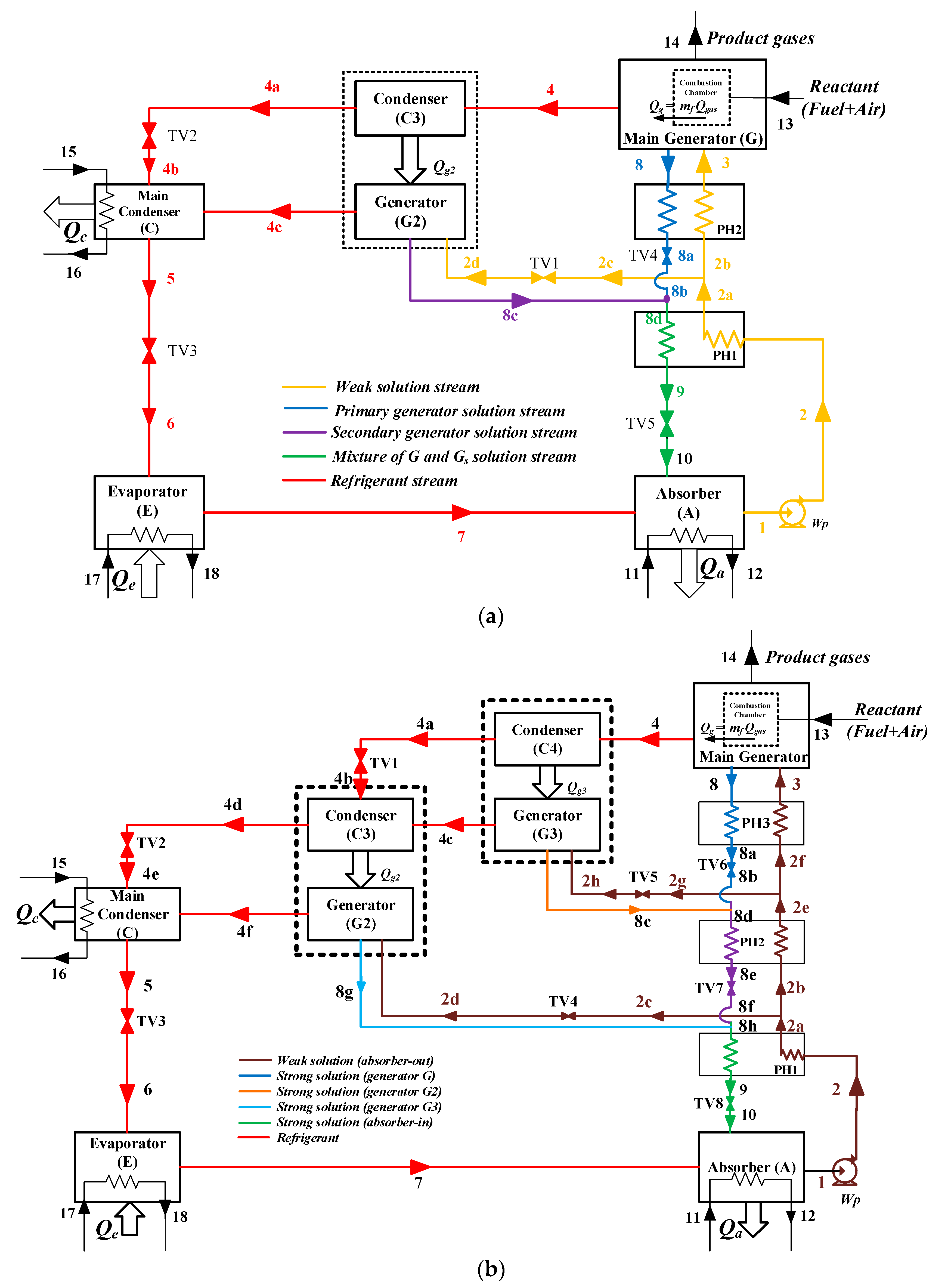 First Law Optimization and Review of Double and Triple-Effect Parallel ...