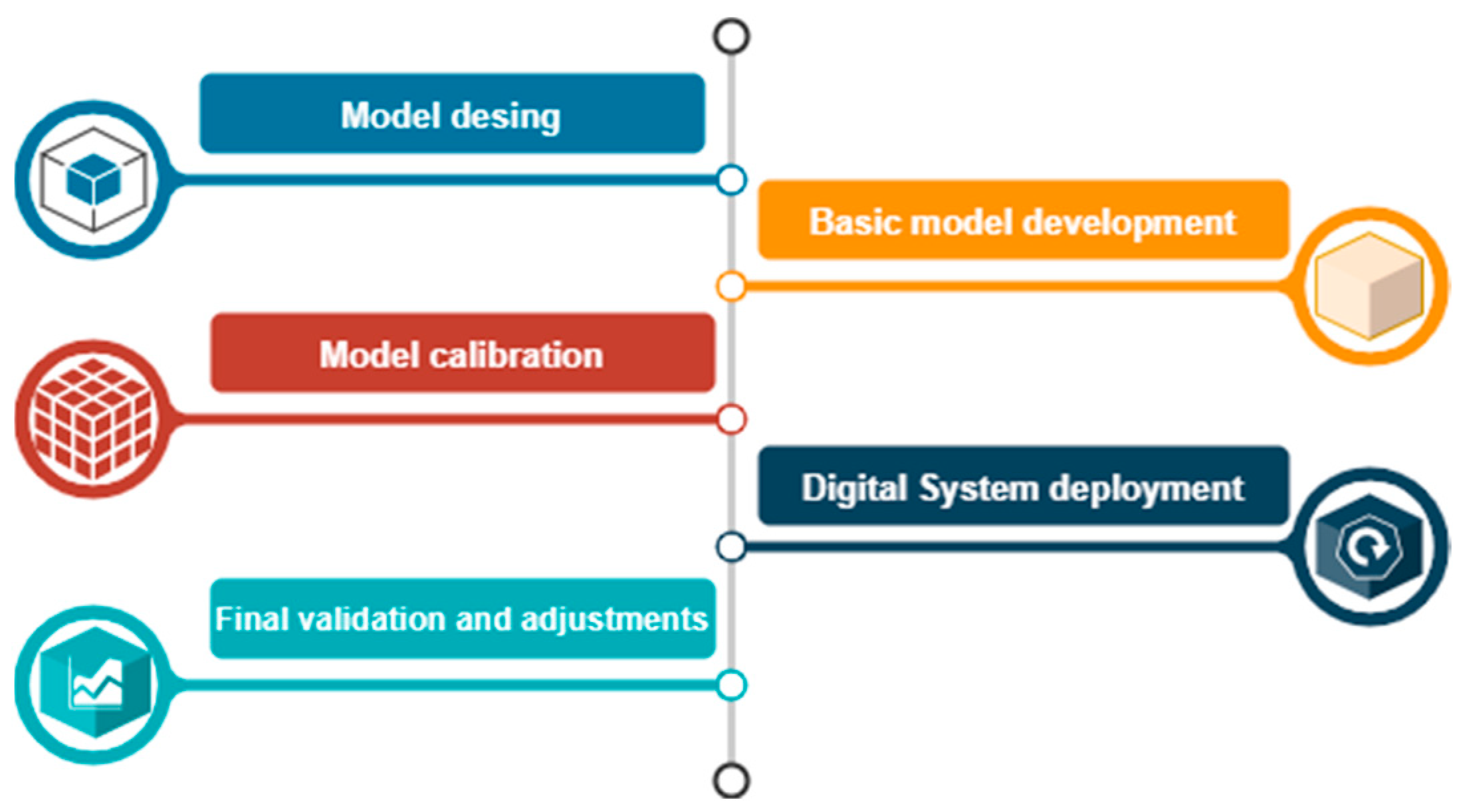 The Industrial Digital Energy Twin as a Tool for the Comprehensive ...