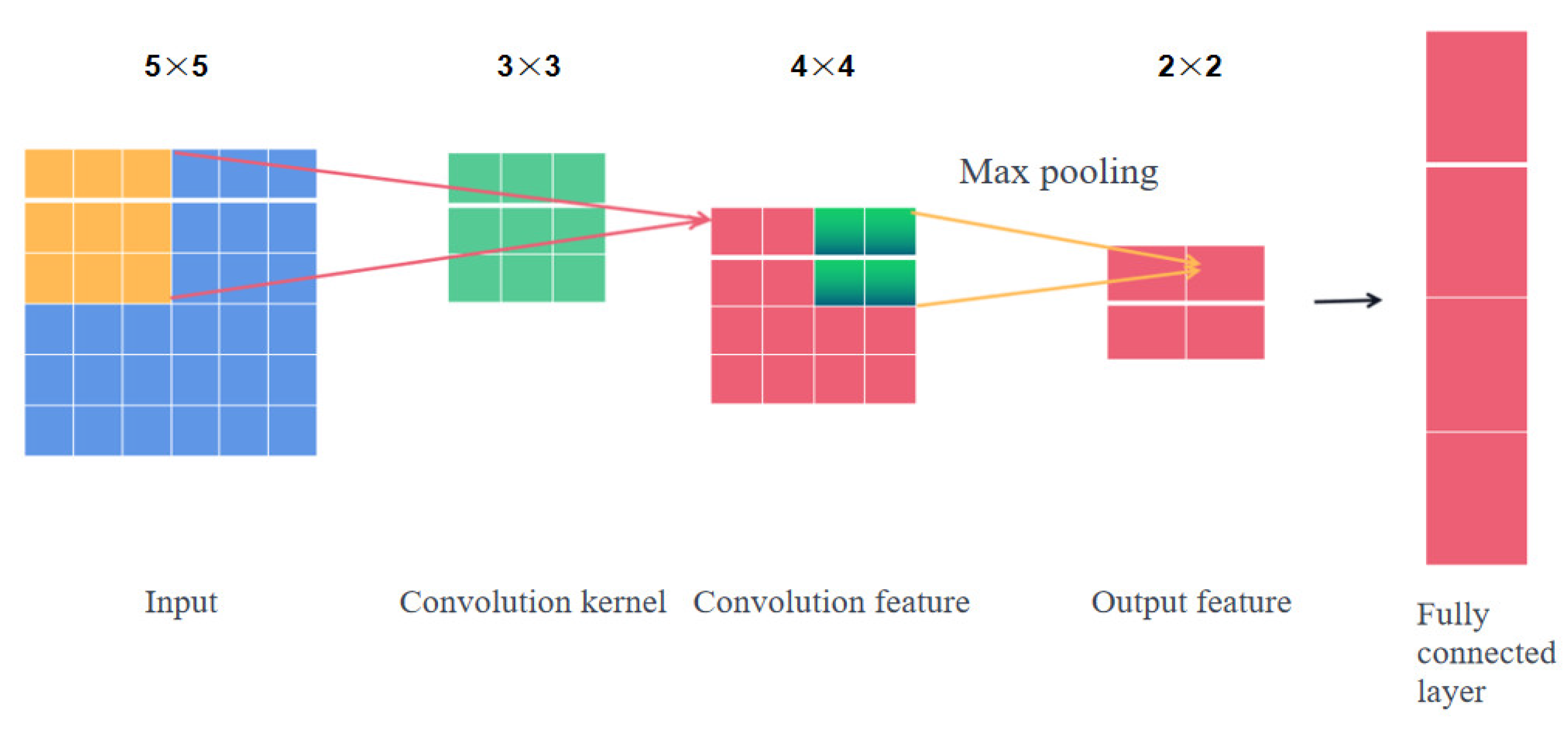 Predicting Shear Wave Velocity Using a Convolutional Neural Network and Dual-Constraint ...